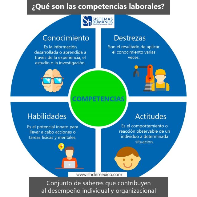 Ajuste en el modelo de gestión por competencias - SH DE MÉXICO